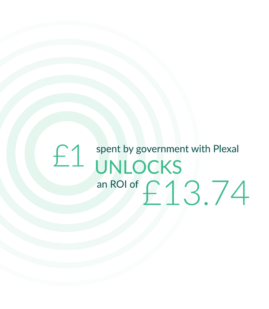Our impact | Plexal